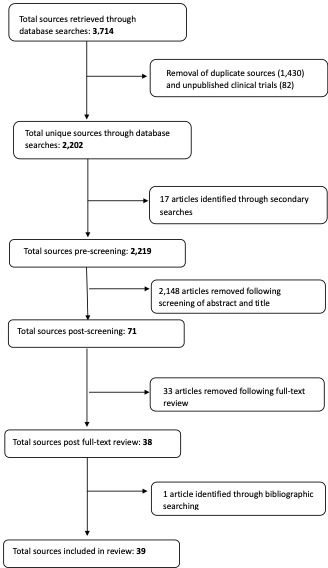 Strategies to Improve Children’s Menu Offerings in Restaurant Settings ...